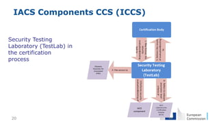 Industrial Automation Control Systems Cybersecurity Certification ...