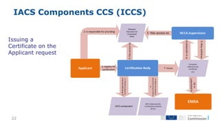 Industrial Automation Control Systems Cybersecurity Certification ...