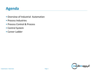 Industrial Automation - Introduction | PPT