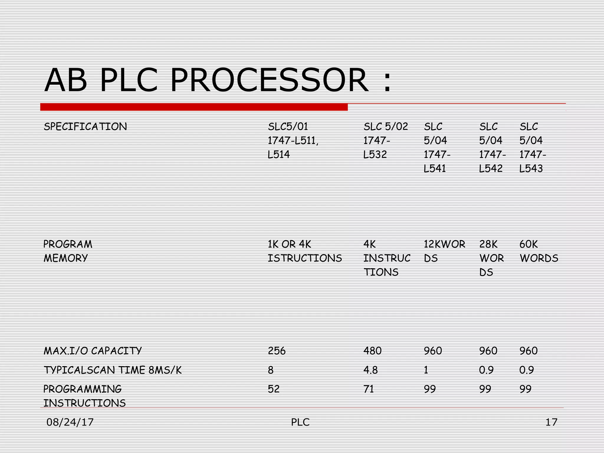 Industrial automation using programmable logic controller (plc) | PPT