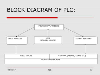 Industrial automation using programmable logic controller (plc) | PPT