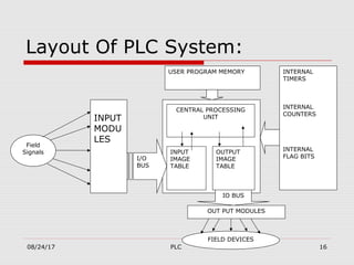 Industrial automation using programmable logic controller (plc) | PPT