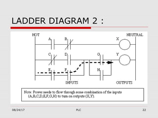 Industrial automation using programmable logic controller (plc) | PPT
