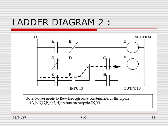 Industrial automation using programmable logic controller (plc) | PPT