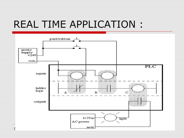 Industrial automation using programmable logic controller (plc) | PPT