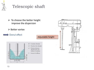 Industrial best practices for dispersion | PPTX