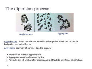 Industrial best practices for dispersion | PPTX | Physics | Science