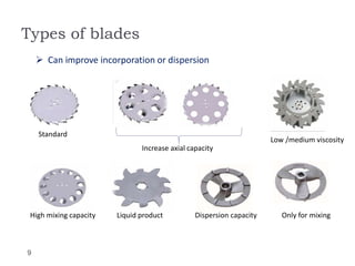Industrial best practices for dispersion | PPTX | Physics | Science