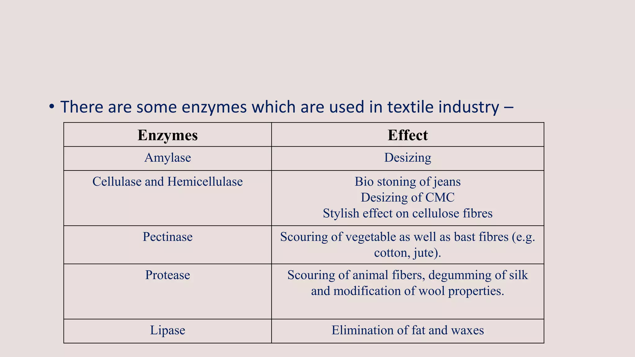 Industrial biotechnology presentattion | PPTX
