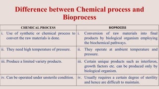 Industrial biotechnology presentattion | PPTX