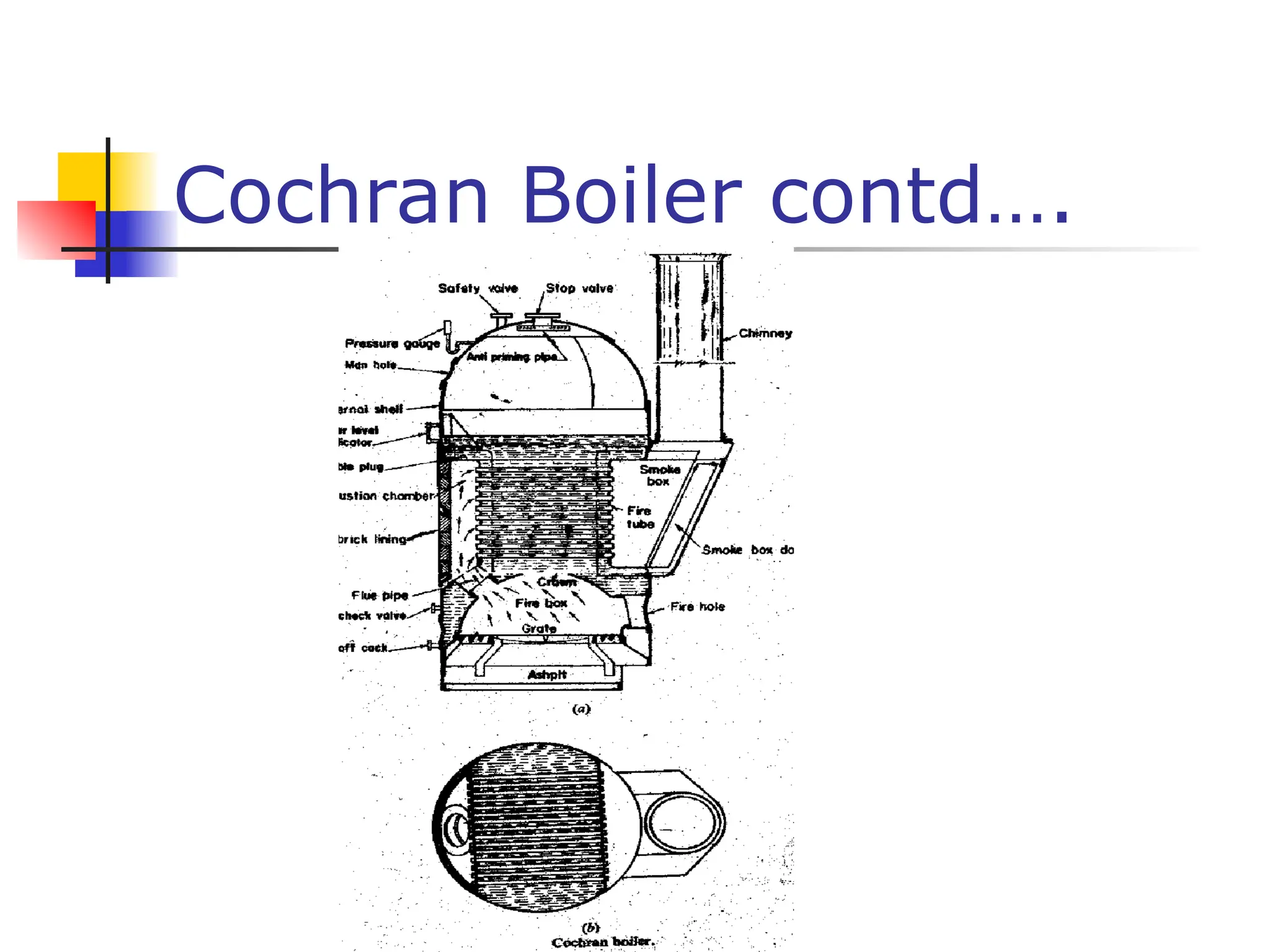 Industrial Boilers .ppt power plant engg. | PPT