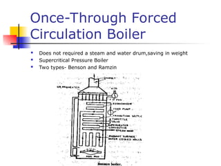 Industrial Boilers design and basics design | PPT