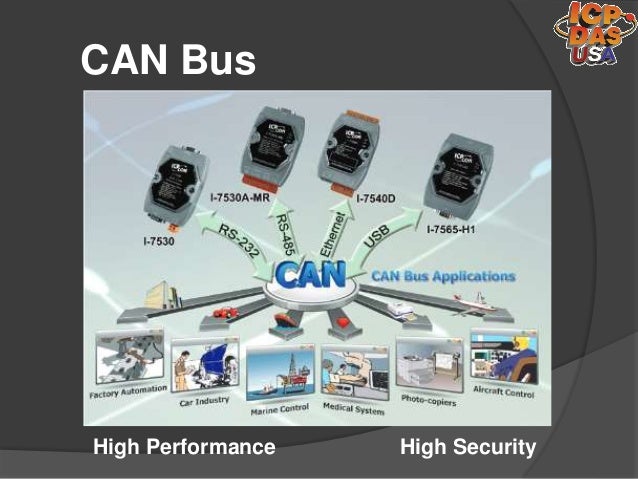 Industrial CAN Bus Communication