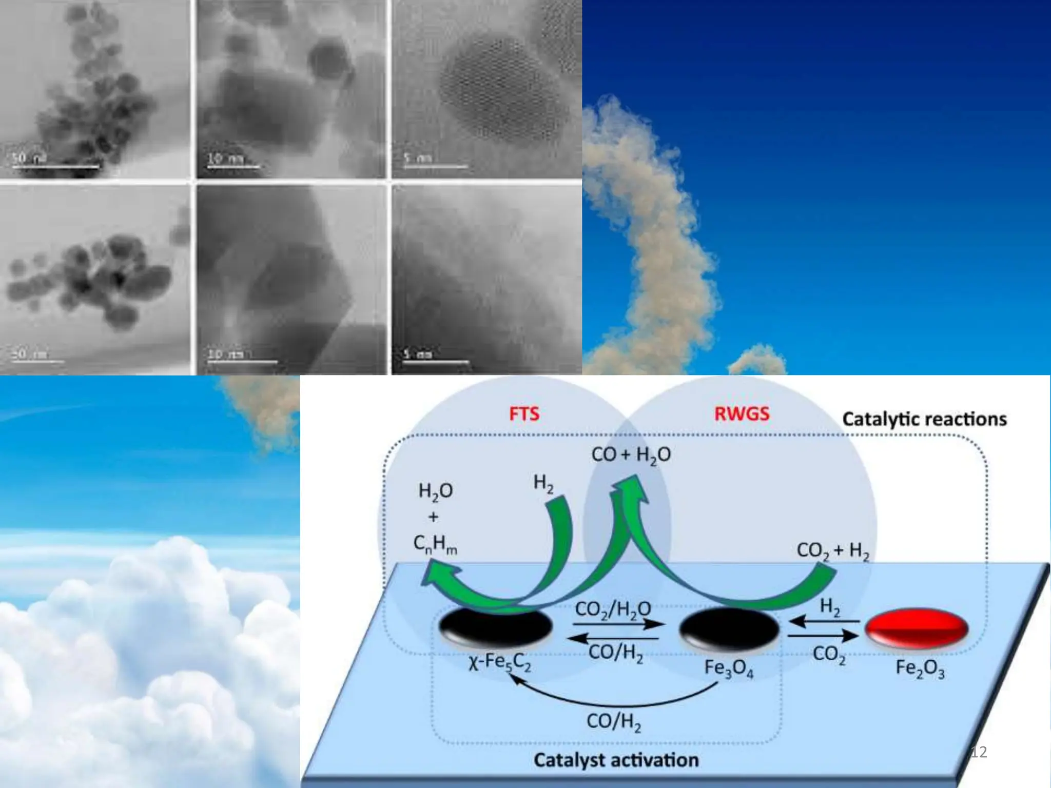 CO2 Conversion using industrial catalysis | PPT