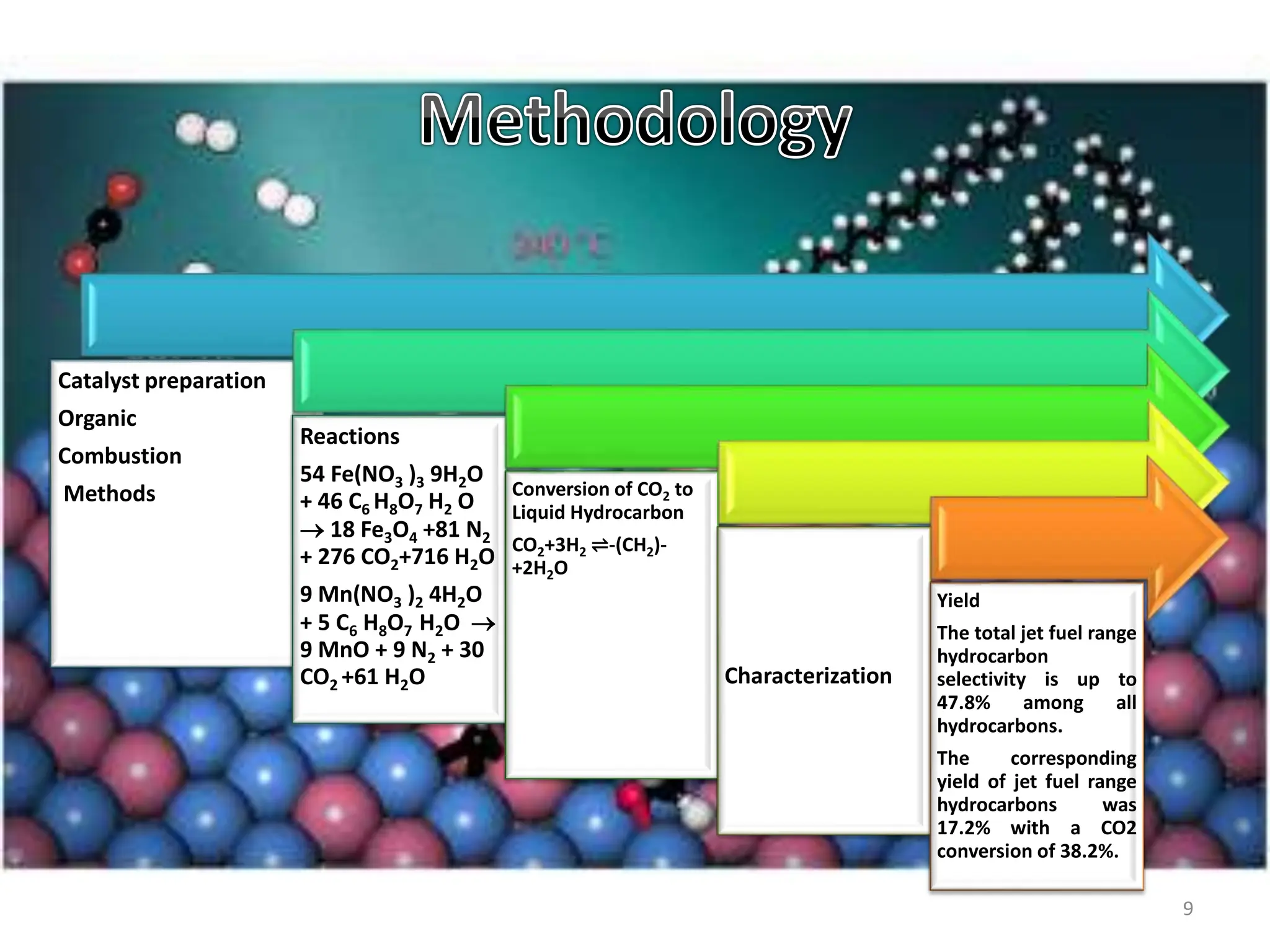 CO2 Conversion using industrial catalysis | PPT