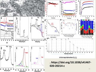 CO2 Conversion using industrial catalysis | PPT