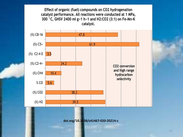 CO2 Conversion using industrial catalysis | PPT