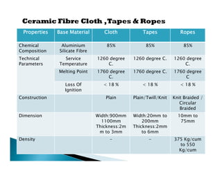 Industrial ceramic technology | PDF