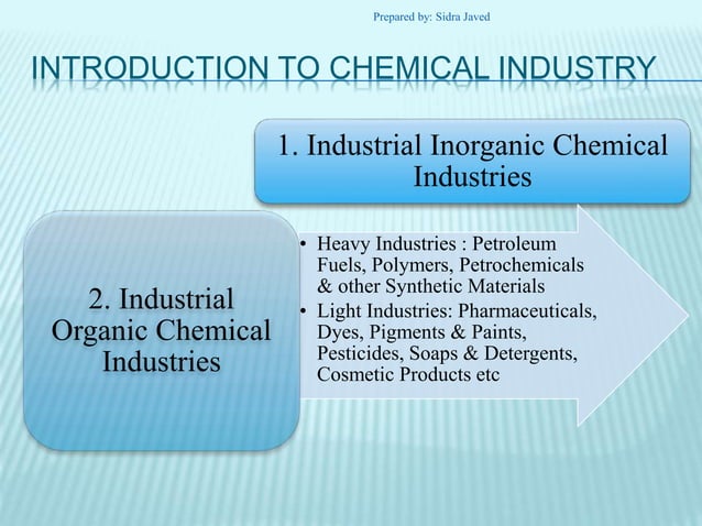 Industrial Chemistry | PPTX