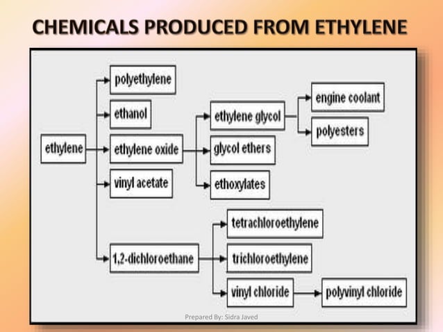 Petrochemicals | PPTX