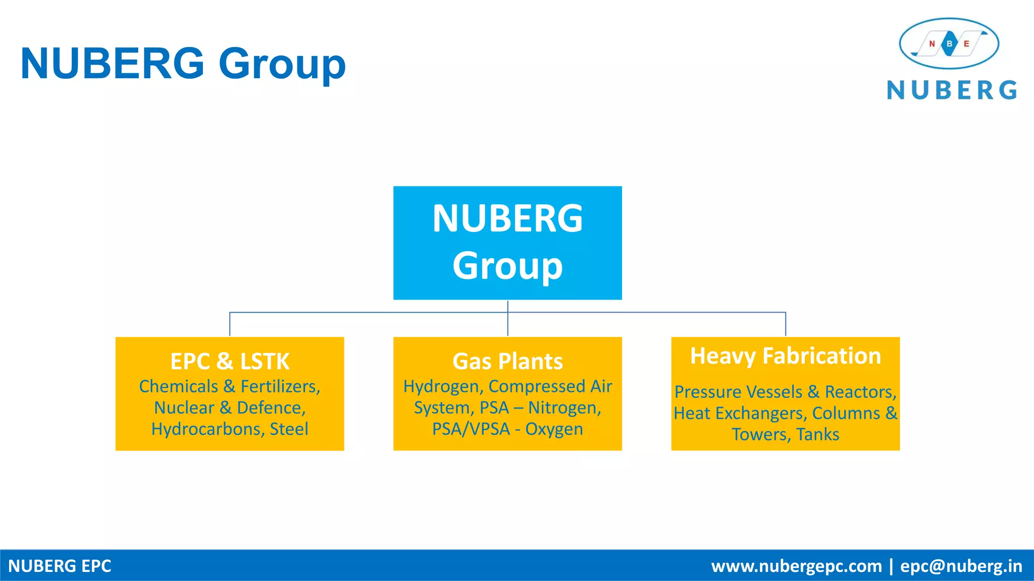 Projects Executed by Nuberg in Bangladesh | PPTX | Construction ...