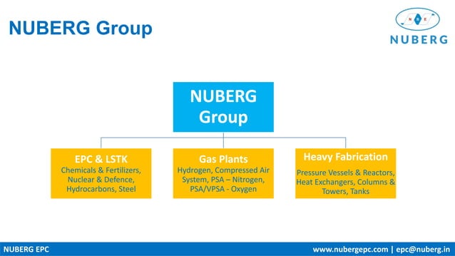 Projects Executed by Nuberg in Bangladesh | PPTX | Construction ...