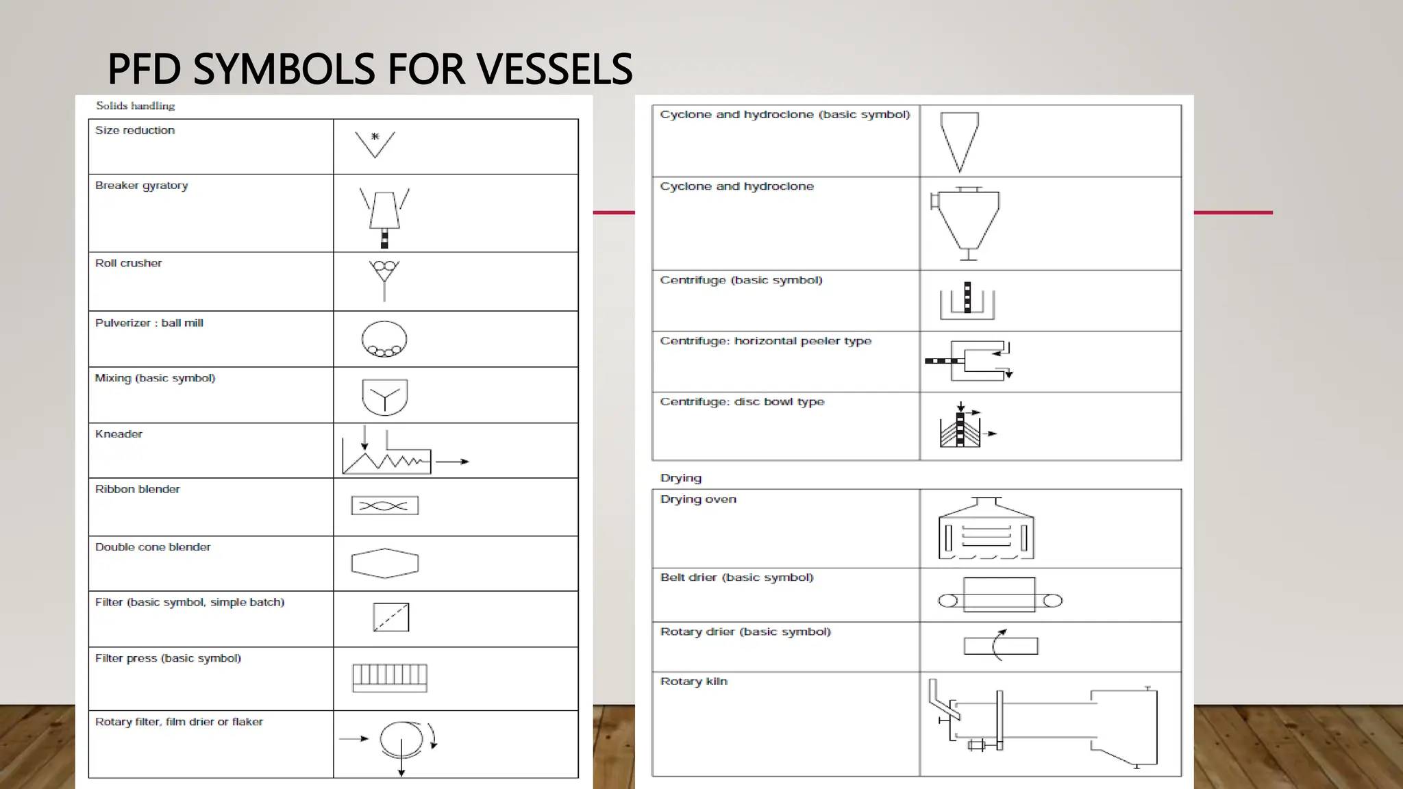 INDUSTRIAL CHEMICAL PROCESS DESIGN.pptx | Chemistry | Science