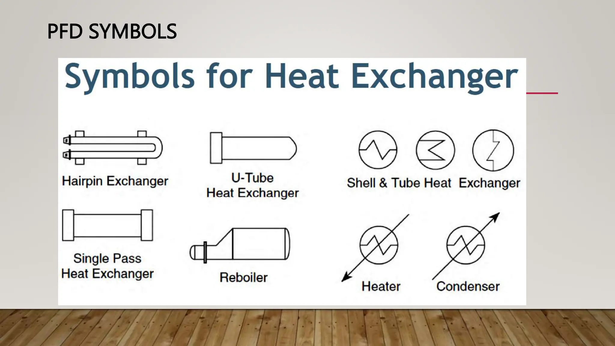INDUSTRIAL CHEMICAL PROCESS DESIGN.pptx | Chemistry | Science