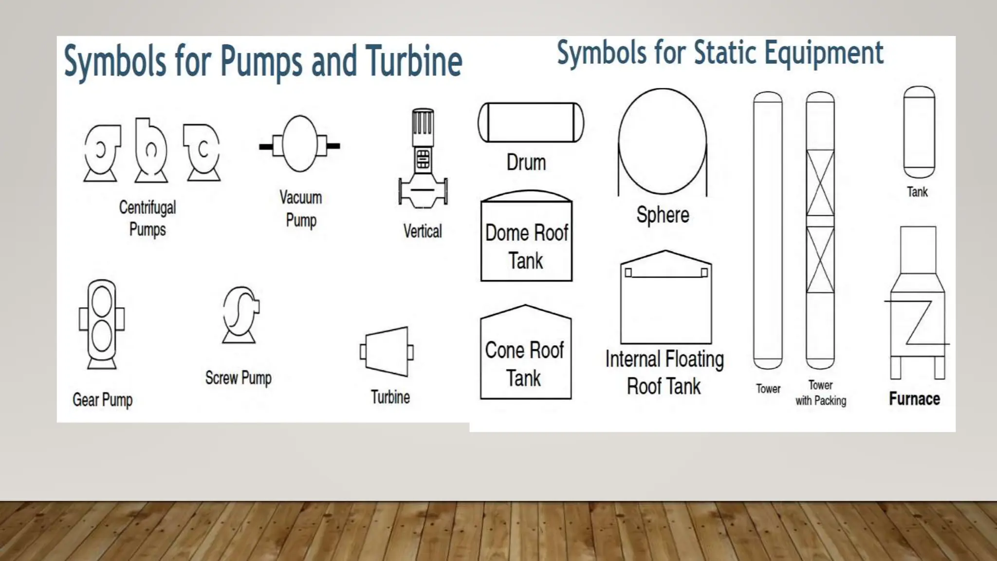 INDUSTRIAL CHEMICAL PROCESS DESIGN.pptx | Chemistry | Science