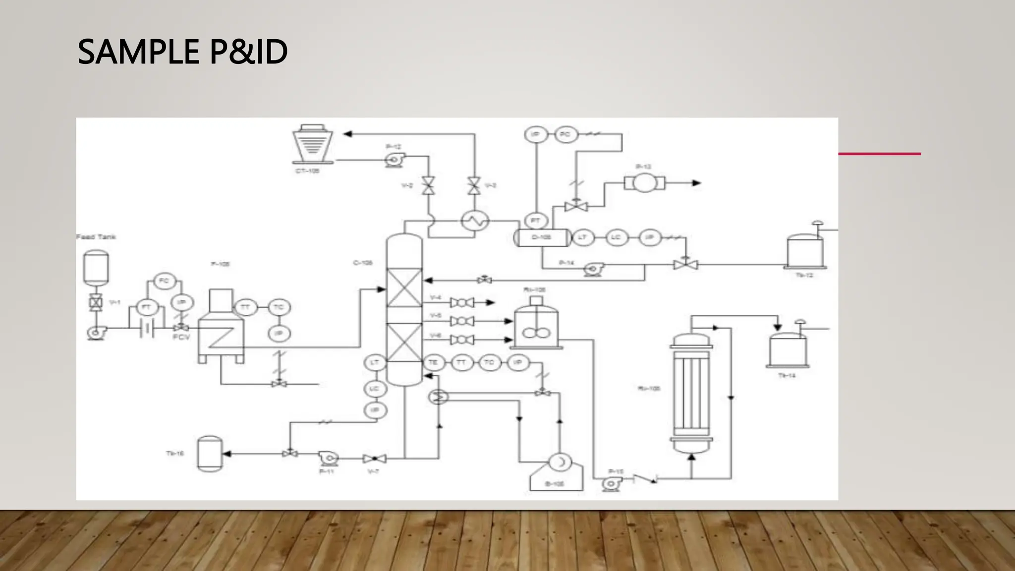 INDUSTRIAL CHEMICAL PROCESS DESIGN.pptx | Chemistry | Science