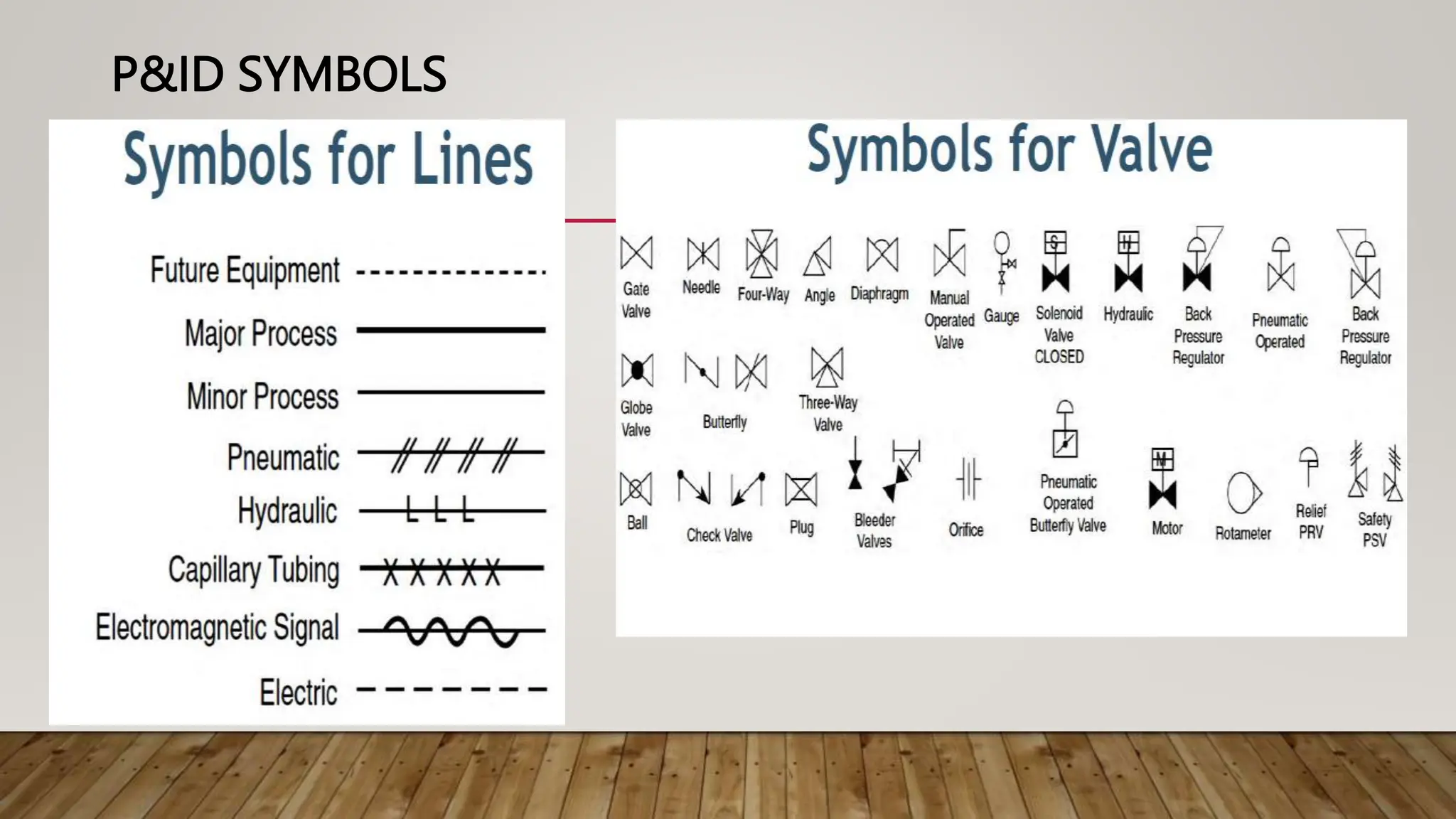INDUSTRIAL CHEMICAL PROCESS DESIGN.pptx | Chemistry | Science