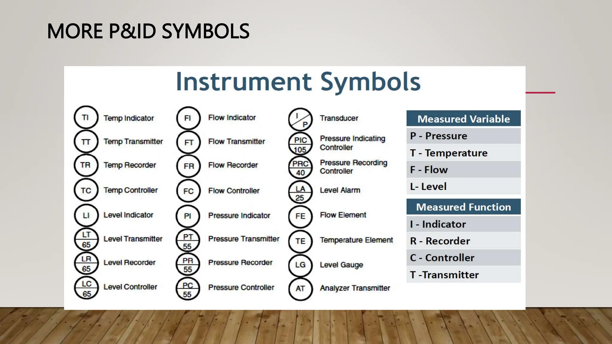 INDUSTRIAL CHEMICAL PROCESS DESIGN.pptx | Chemistry | Science