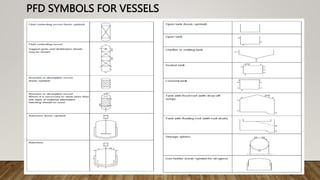 INDUSTRIAL CHEMICAL PROCESS DESIGN.pptx | Chemistry | Science