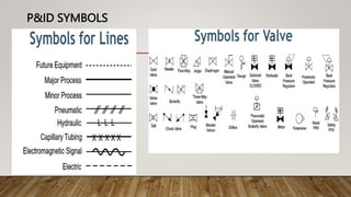 INDUSTRIAL CHEMICAL PROCESS DESIGN.pptx | Chemistry | Science