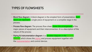 INDUSTRIAL CHEMICAL PROCESS DESIGN.pptx | Chemistry | Science