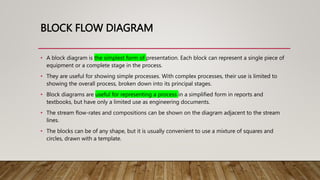 INDUSTRIAL CHEMICAL PROCESS DESIGN.pptx | Chemistry | Science