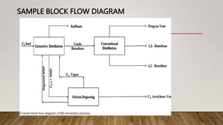 INDUSTRIAL CHEMICAL PROCESS DESIGN.pptx | Chemistry | Science