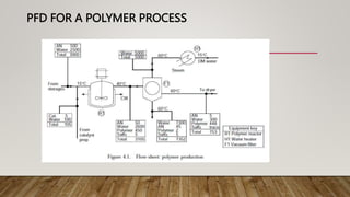 INDUSTRIAL CHEMICAL PROCESS DESIGN.pptx | Chemistry | Science