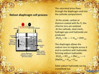 Industrial chemistry | PPT