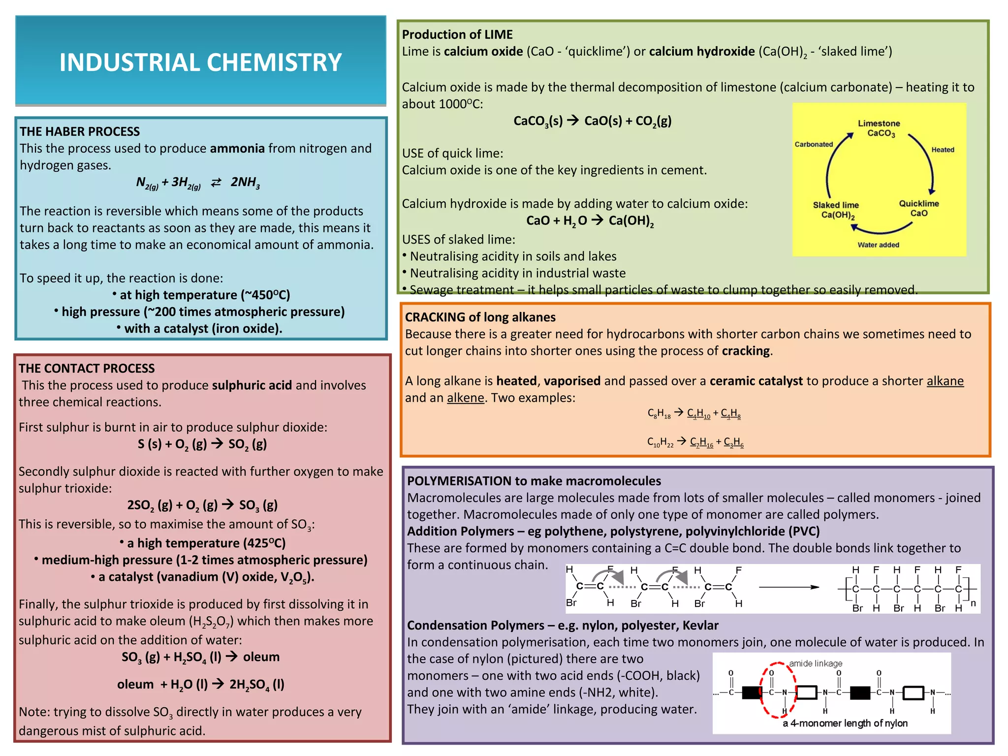 Industrial chemistry | PPT
