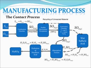 Industrial chemistry lecture on sulfuric acid (ji&rb) | PPT