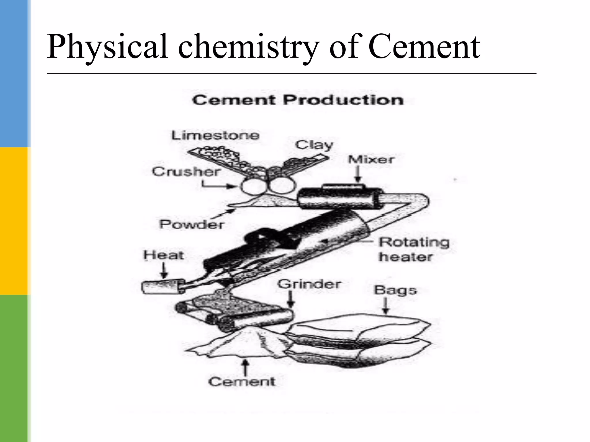 Industrial chemistry Cement & Soap | PPT