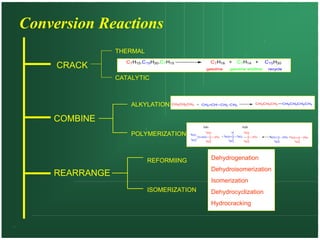 industrialchemistry industrialchemistry industrialchemistry.ppt