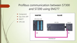 Industrial communication | PPTX