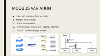 Industrial communication protocol | PDF