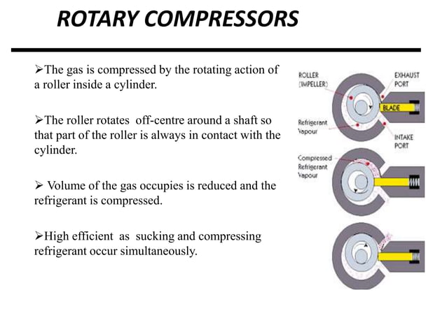 Industrial compressor | PPTX | Physics | Science