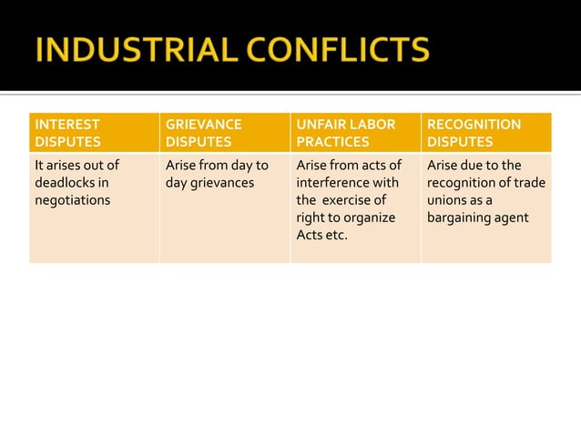Industrial conflict | PPTX