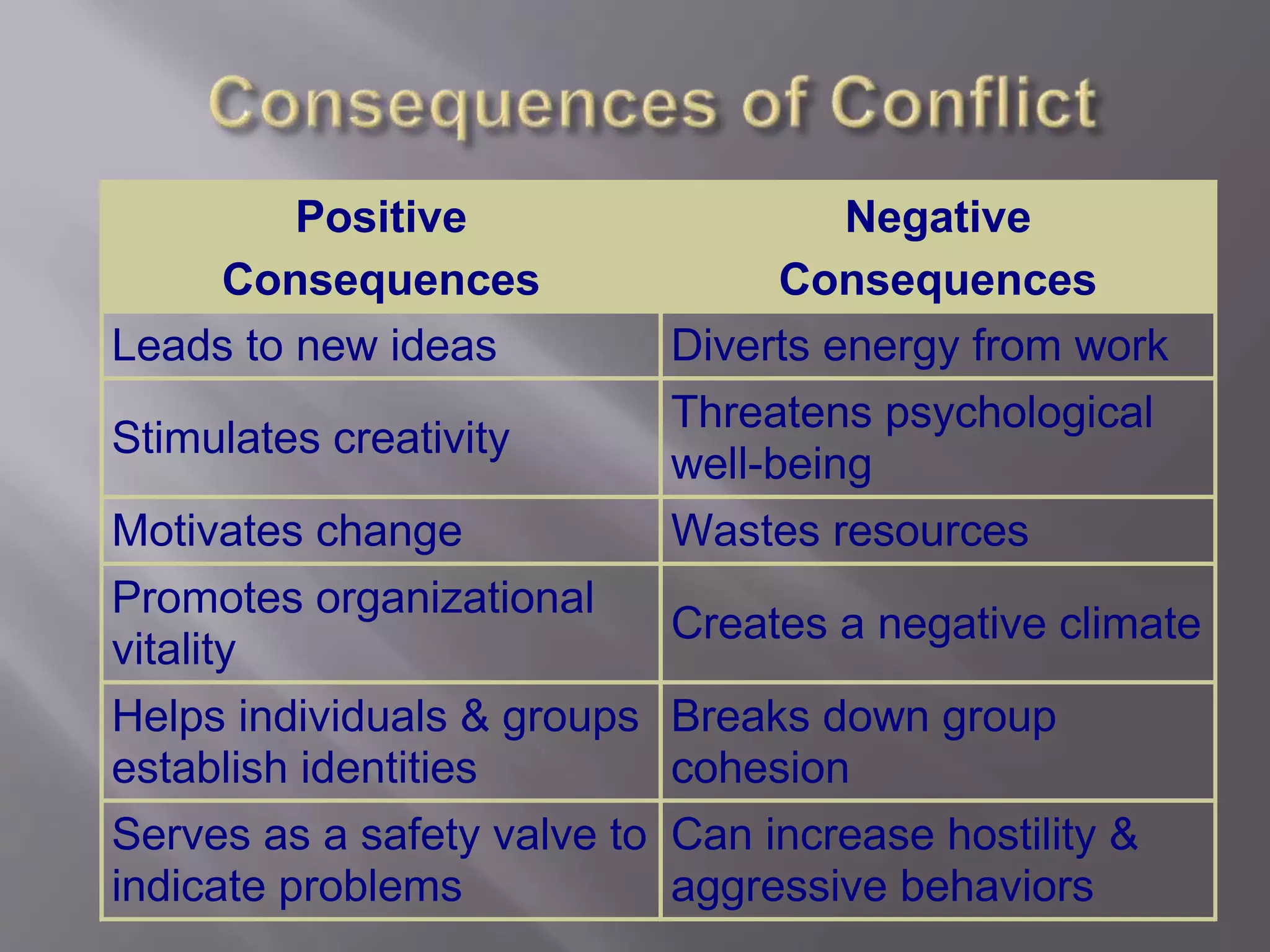 Industrial conflict | PPT