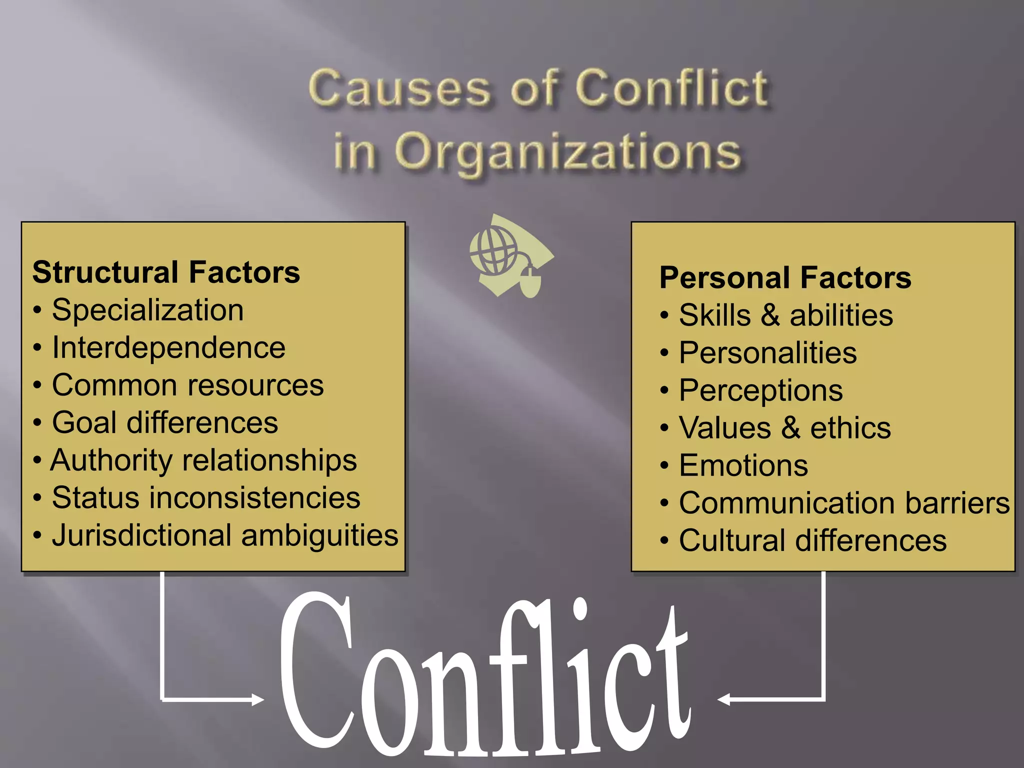 Industrial conflict | PPT