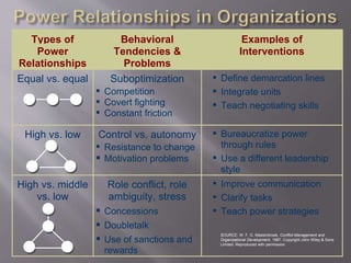 Industrial conflict | PPT